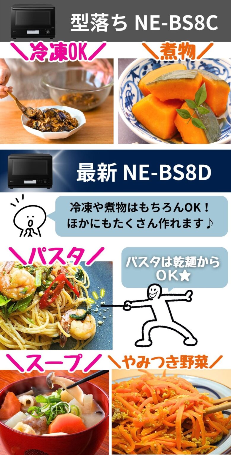 ビストロ【最新 NE-BS8D】と【型落ち NE-BS8C】の違いは9個！買うならどっち？ | 華麗におケチライフ