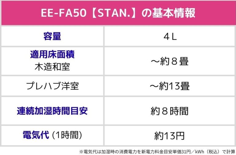 【象印加湿器】最新モデルの違いを徹底比較！2025年おすすめを紹介 | 華麗におケチライフ